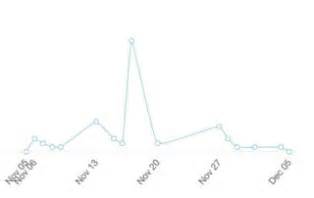 Javascript Chart JS Set Start Of Week For X Axis Time Series Stack Overflow