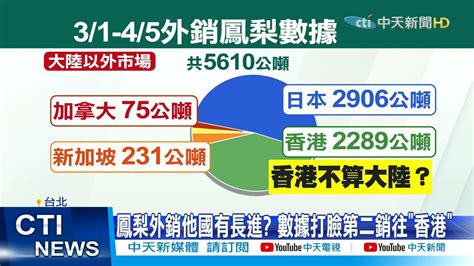 【每日必看】「黑心」鳳梨外銷星澳日 陳吉仲又推「冷鏈技術問題」中天新聞 20210407 Youtube