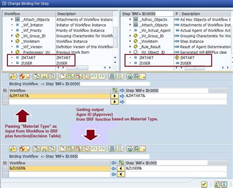 Sap Workflow Rule Based Dynamic Agent Determinatio Sap Community