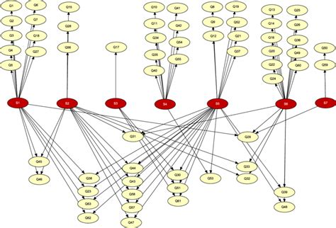 bayesian network with 7 hidden variables the expert model download scientific diagram