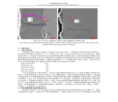 添加Cr和Si对火驱N80碳钢注气井氧化行为的影响