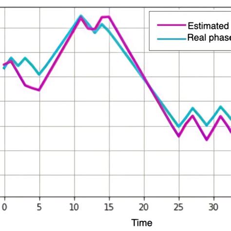 A Plots Of The Power Spectral Density From The Qubit Experiments