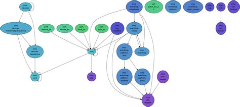 Pydepgraph A Dependencies Analyzer For Python The Poor Man S Math Blog