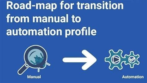 Sudheer Reddy On Linkedin Qa Qaengineer Softwarequalityassurance Manualtesting Automation