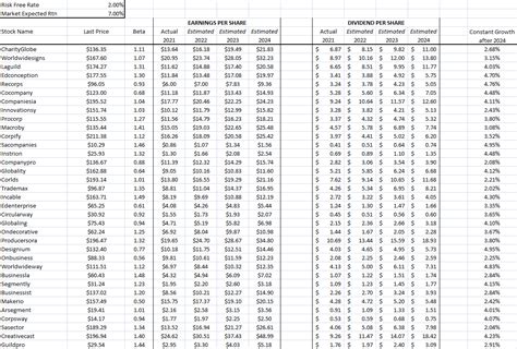 The Submission Must Be An Excel Spreadsheet Each Chegg Com