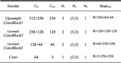 Table 2 From A New Unsupervised Video Anomaly Detection Using Multi