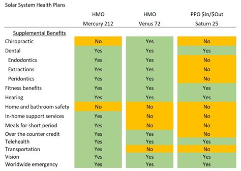 Creating A Spreadsheet To Compare Medicare Advantage Plans