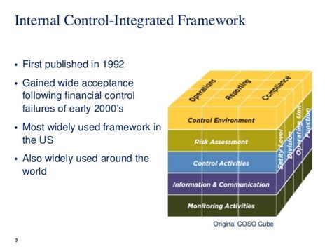 Coso Internal Control Integrated Framework