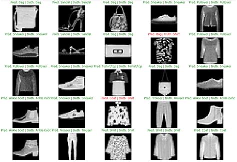 Deeplearning Machinelearning Ai Imageclassification Cnn Rejens Rayamajhi