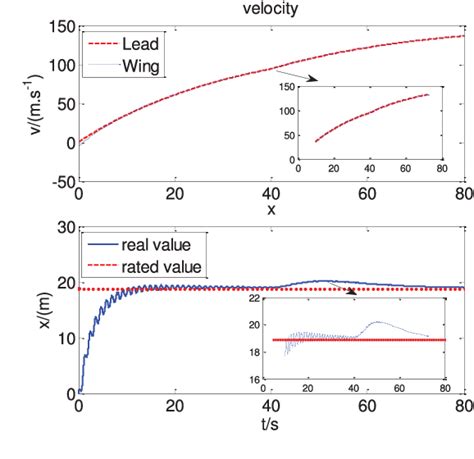 Figure 1 From Adaptive Fault Tolerant H Infinity Output Feedback Control For Leadwing Close