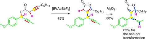 Synthesis Of Highly Substituted γ‐butyrolactones By A Gold‐catalyzed Cascade Reaction Of Benzyl