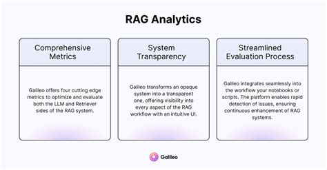 mastering rag improve rag performance with 4 powerful rag metrics galileo