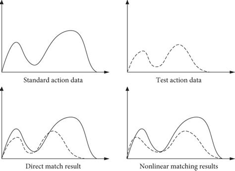 Comparison Of Algorithm Matching Results Download Scientific Diagram