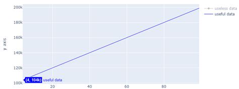 Python Plotly Markers Disappear When N Points Are Plotted Stack Overflow