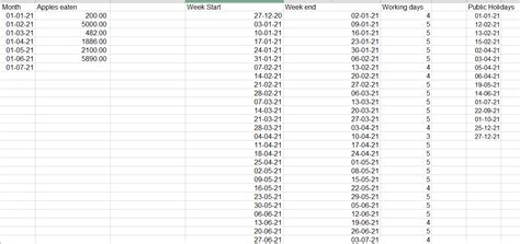 Splitting Monthly Data Into Weeks Equally Rexcel