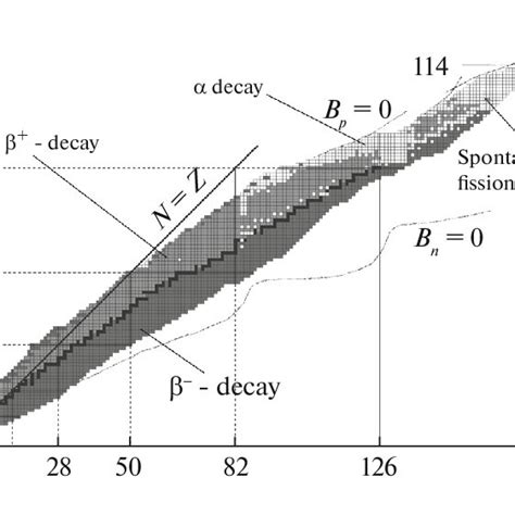 Periodic Table Of The Elements The Known Transactinide Elements 104 To Download Scientific