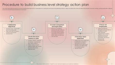 Business Level Strategy Powerpoint Ppt Template Bundles Ppt Slide