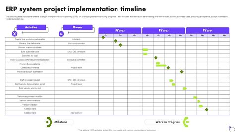ERP System Project Implementation Timeline Deploying ERP Software