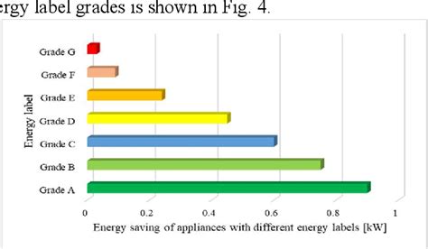 Figure 4 From An Energy Efficiency Model For Energy Management Of A Smart Building Based On
