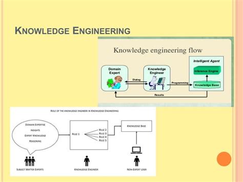 Artificial Intelligence Basic Terminologies Ppt