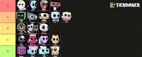 Dandys World Characters Tier List Community Rankings Tiermaker