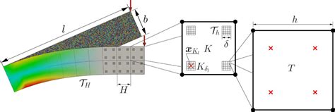 Micro Macro Transition Of Fe Hmm The Triangulation Of The Macro