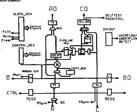 Figure 1 From A Floating Point Systolic Array Processing Element Using Serial Communication