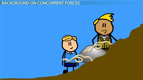 Concurrent Parallel Forces In Physics Lesson Study