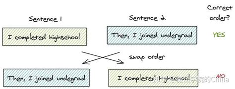 Bert变体 Roberta Albert Xlnet 知乎