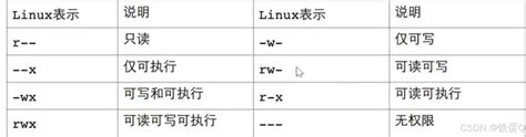Linux基础指令及mysqlDQL linux中mql命令 CSDN博客