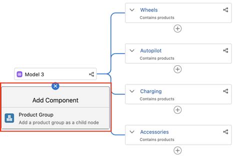 Creating A Salesforce Revenue Lifecycle Management Rlm Bundle Product