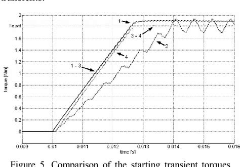 Figure 5 From Predictive Control Of Synchronous Reluctance Motor Drive Semantic Scholar
