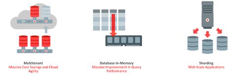 Bitácora Dba Oracle Blog Oracle Database 18c Para Oracle Cloud Y
