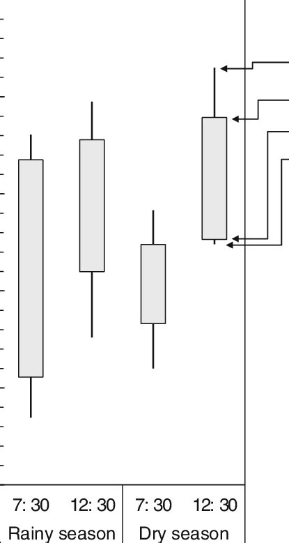 Maximum Mean Standard Deviations And − And Minimum Values Of Ec