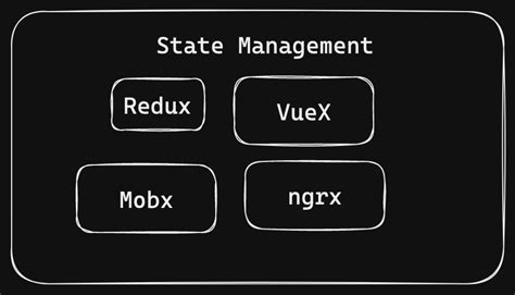 Github Arjunultraineuron Web Dev Roadmap A Guided Steps To Learn