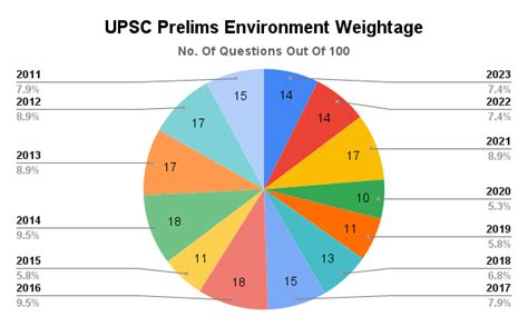Upsc Topic Wise Previous Year Questions Download Pdf