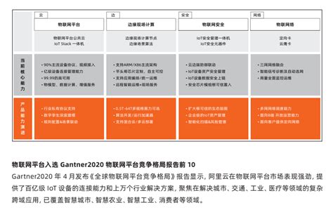 《阿里云产品手册2022 2023 版》——阿里云iot 阿里云开发者社区