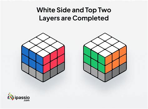 rubiks cube algorithm first layer how to solve a rubik s cube 4