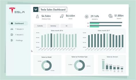 [video] Gilbert Mozu On Linkedin Tesla Dataanalytics Powerbi Analysis Teslacarsale
