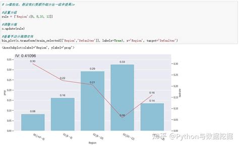 基于 Toad 的评分卡模型全流程详解含 Python 源码 知乎