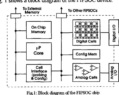 Figure 1 From A Novel Mixed Signal Programmable Device With On Chip Microprocessor Semantic