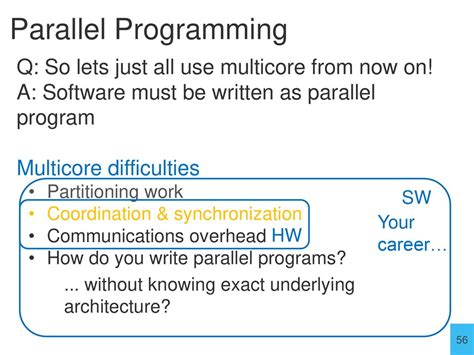 Parallelism Multicore And Synchronization Ppt Download