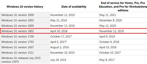 Windows 10 Version Upgrade Necessity Windows Spiceworks Community