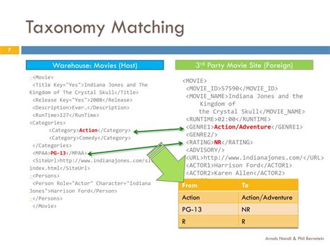 ppt hamster using search clicklogs for schema and taxonomy matching