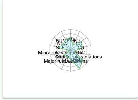 Android Mpandroidchart Radarchart Collapses Itself Stack Overflow