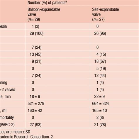 A The Velocity Time Integral Vti Of Descending Aortic Diastolic