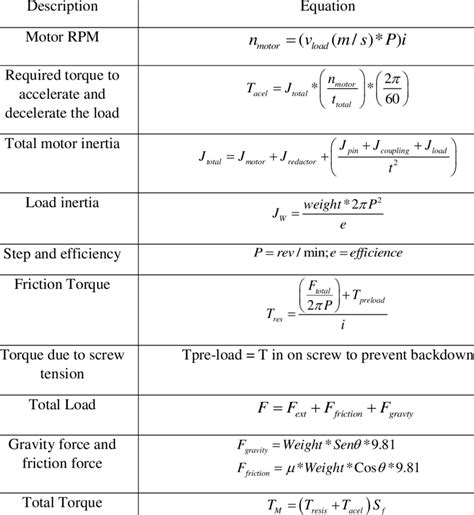 Stepper Motor Torque Calculation Exley Stepper Motor Torque Calculation Exley