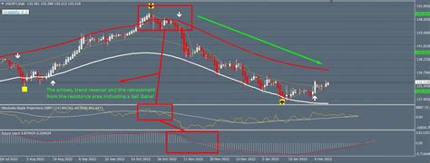 Projections Future Forex System The Forex Geek