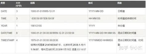 MySQL数据库怎么创建表MySQL数据库基础知识 知乎