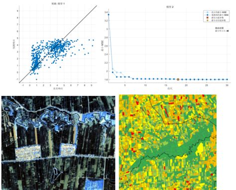 Matlab高光谱遥感数据处理matlab 光谱 数据增强 Csdn博客